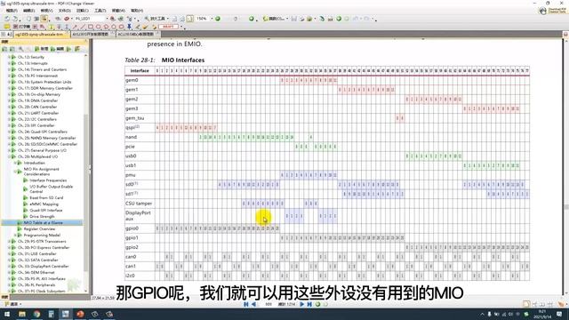 【08】ALINX Zynq MPSoC XILINX FPGA视频教程 SDK裸机开发-MIO GPIO结构介绍