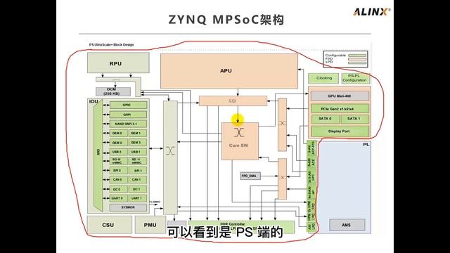 【01】ALINX Zynq MPSoC XILINX FPGA视频教程 SDK 裸机开发—MPSoC架构介绍