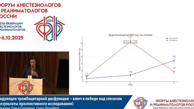 Модуляция тромбоцитарной дисфункции — при сепсисе Салыгина Д.С. 2025