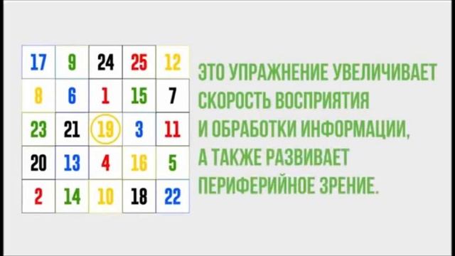 4 Упражнения Для Проверки Скорости Работы Мозга