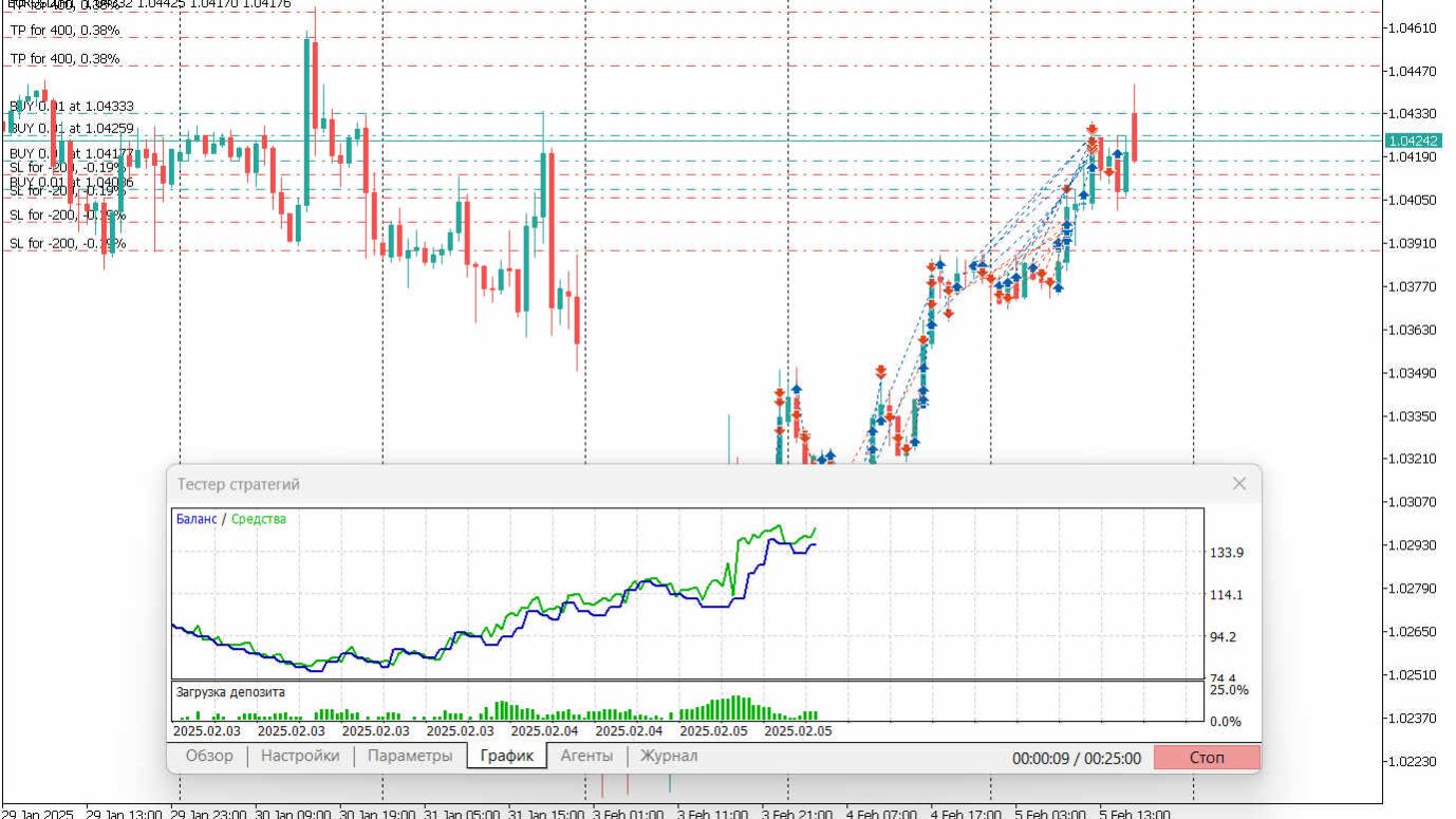 Торговая стратегия на пробой прошлого High или Low - VR Breakdown level
