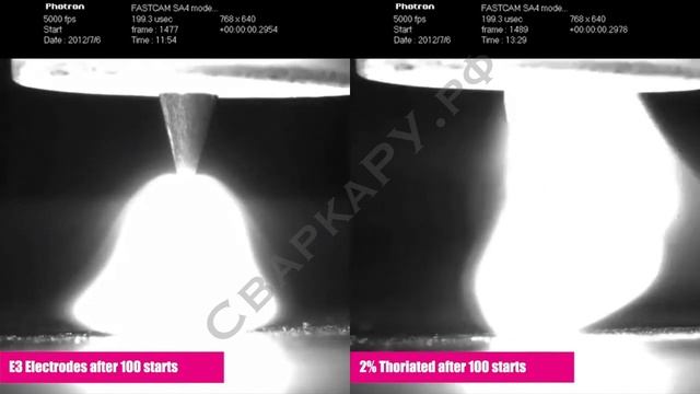 Электрод вольфрамовый Abicor Binzel фиолетовый Е3 Сравнение срока службы с WT 20