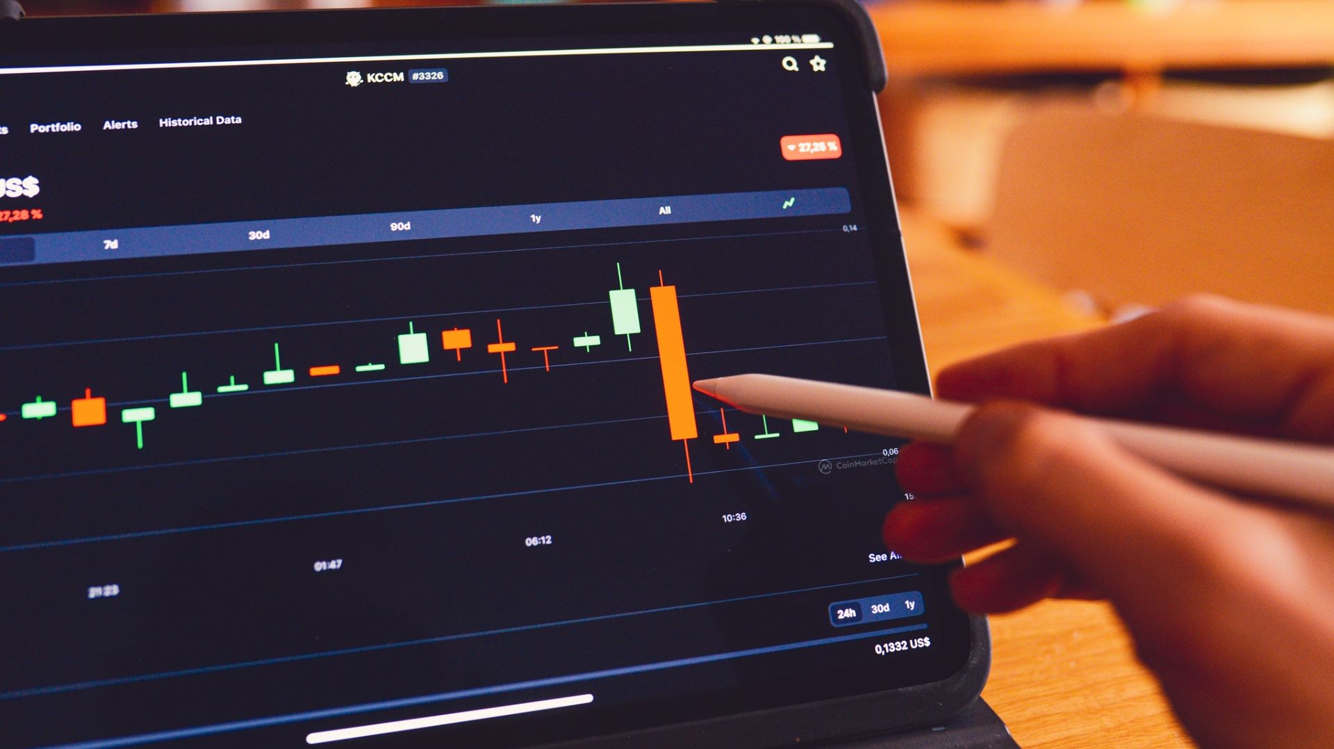 Читаем графики ч.5: Price action, простейшие сетапы на вход в рынок