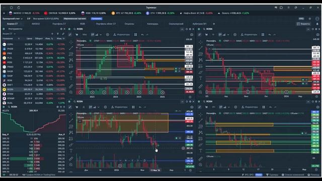 Утренний обзор. 18 февраля 2026 года. Акции России
