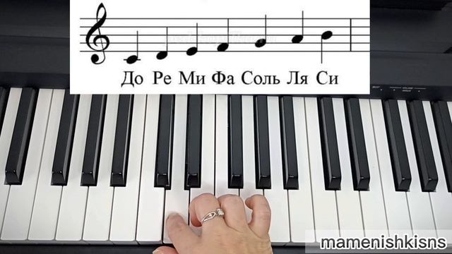 Как быстро запомнить расположение нот на фортепианной клавиатуре?