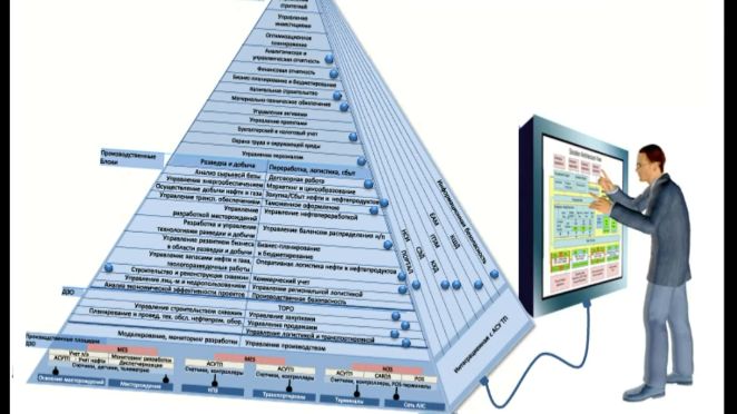 concepts of arhitecture