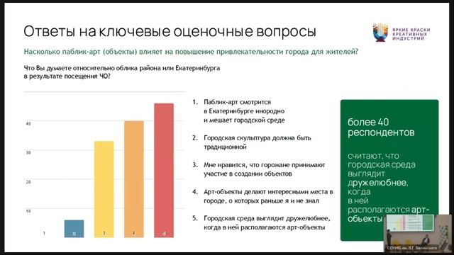 Кейс "Фестиваль «ЧО» — логика воздействия и методы анализа", сессия в Екатеринбурге