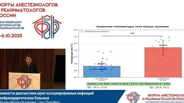 Шунт-ассоциированные инфекции в нейрохирургии Айбазова М.И. 2025