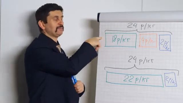 Введение в понятие сельскохозяйственной потребительской кооперации