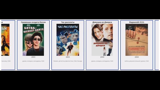 В каких фильмах снимался Бен Аффлек