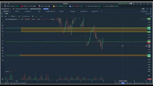 Утренний обзор. 19 февраля 2026 года. Фьючерсы РФ