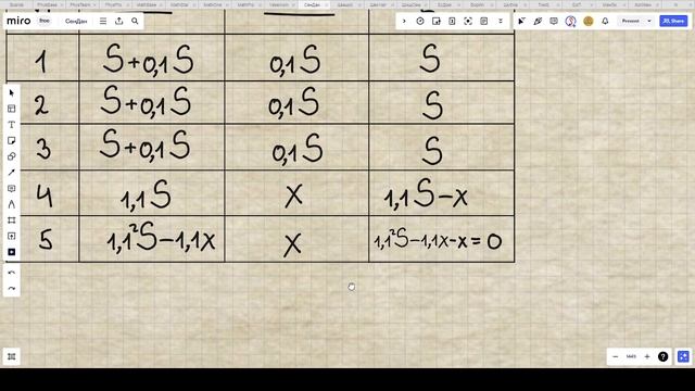 Кредиты 4 35а Шестаков
