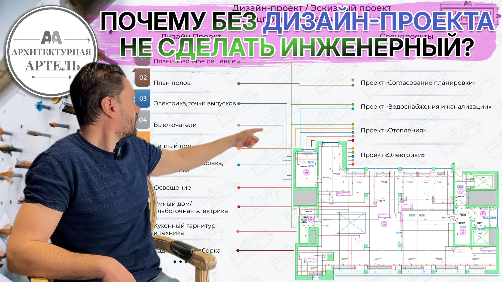 #дизайнпроект квартиры: зачем он нужен перед ремонтом #dvaa #дизайн #ремонт #советы