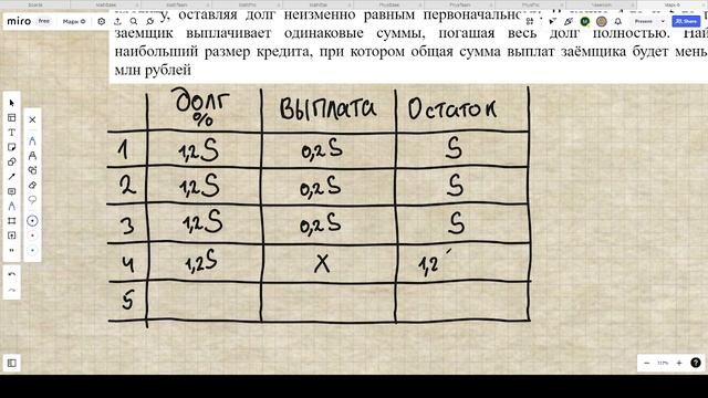 Кредиты 555971