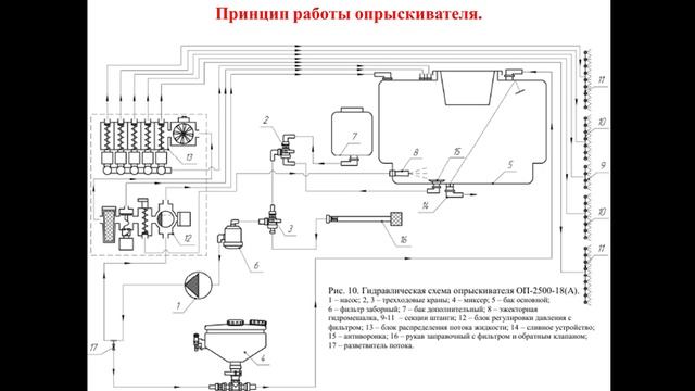 Подготовка Т и СХМ - 20.02 231 группа