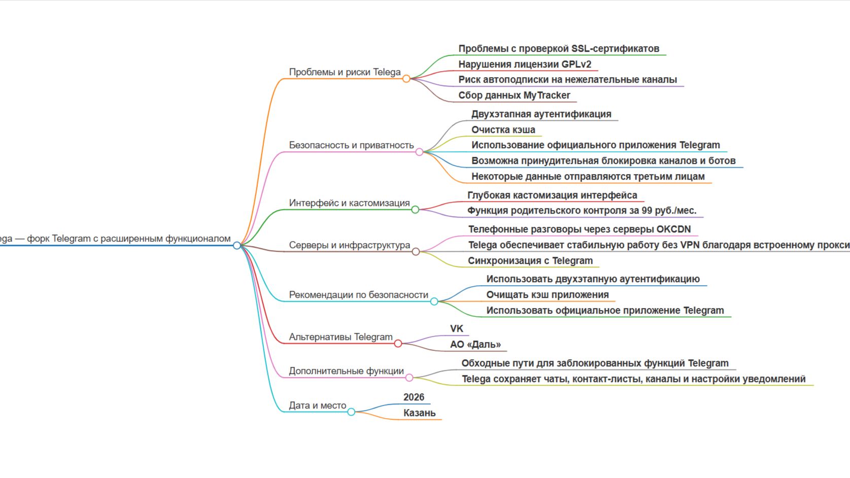 Telega — приложение, основанное на базе Telegram - фишки, лайфхаки, безопасность в 2026 году Разбор