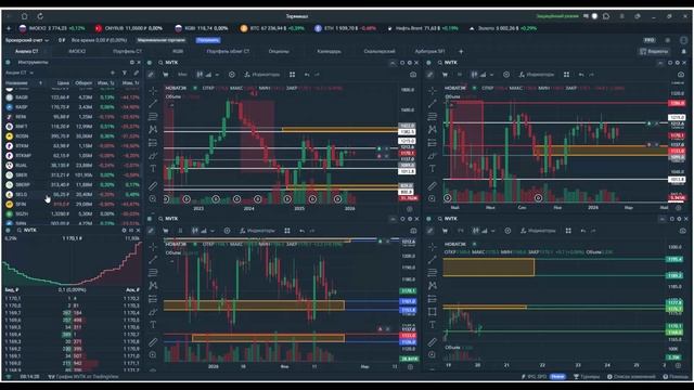 Утренний обзор. 20 февраля 2026 года. Акции России
