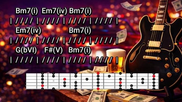 Just Got Paid Blues Guitar Backing Track in B