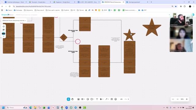 Ошибка понимания конечного результата у сотрудников.