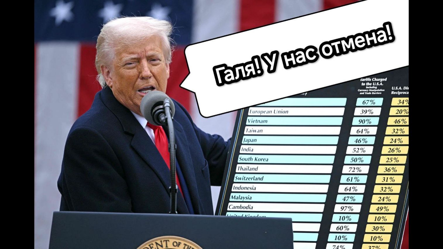 Эфир 20.02.2026. Отмена тарифов Трампа. ЧТО с Ираном. Украина и 3 года войны. Страсти по "телеге".