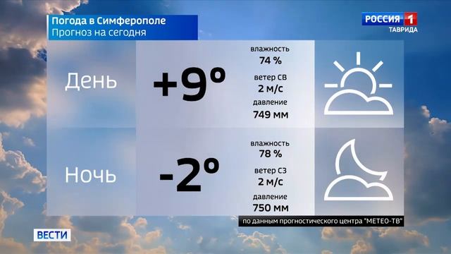 ВЕСТИ КРЫМ: выпуск 20.02.2026 9:30