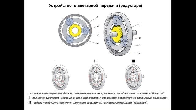 24-25.02.2026г.- 541 гр., Устройство авто- АКПП