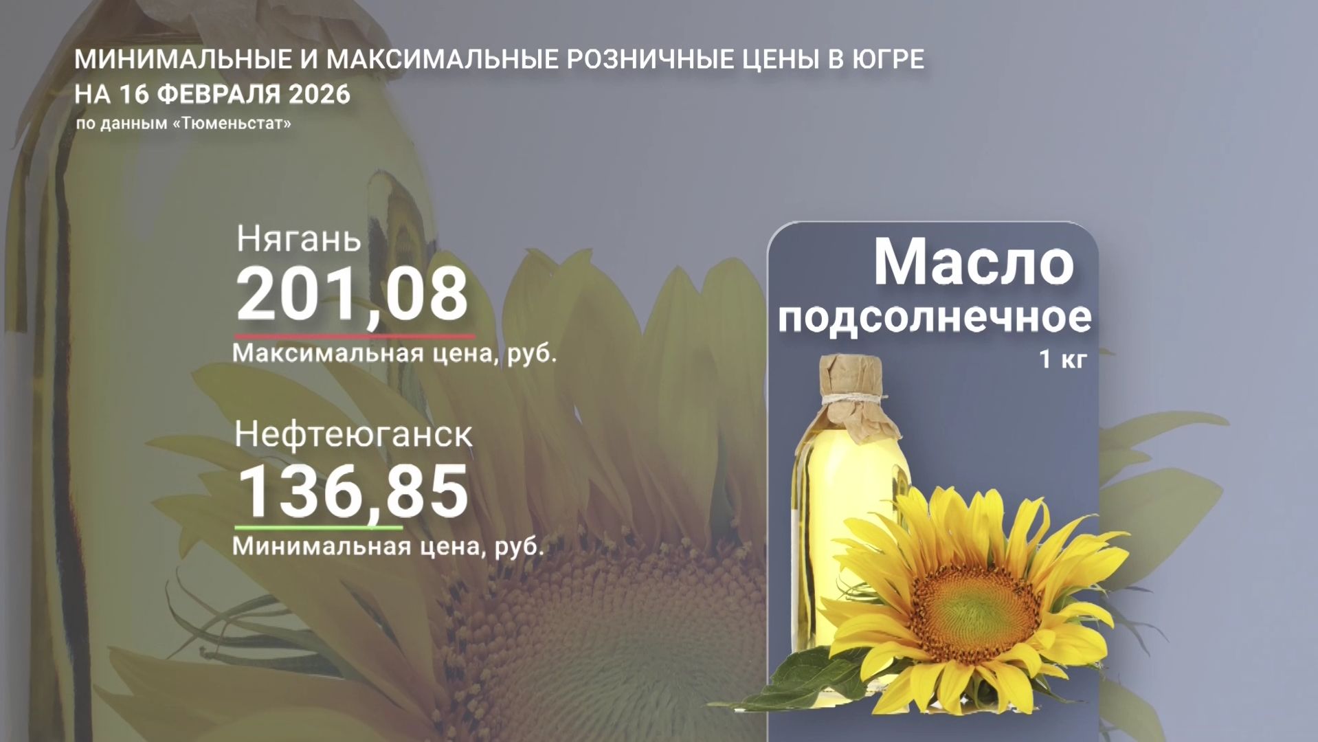 Цены на продукты обновили в Югре