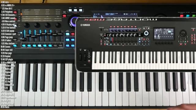 Yamaha MODX M 2025 года против MODX+: против Montage M // Обзор и руководство по MODX M6/M7/M8