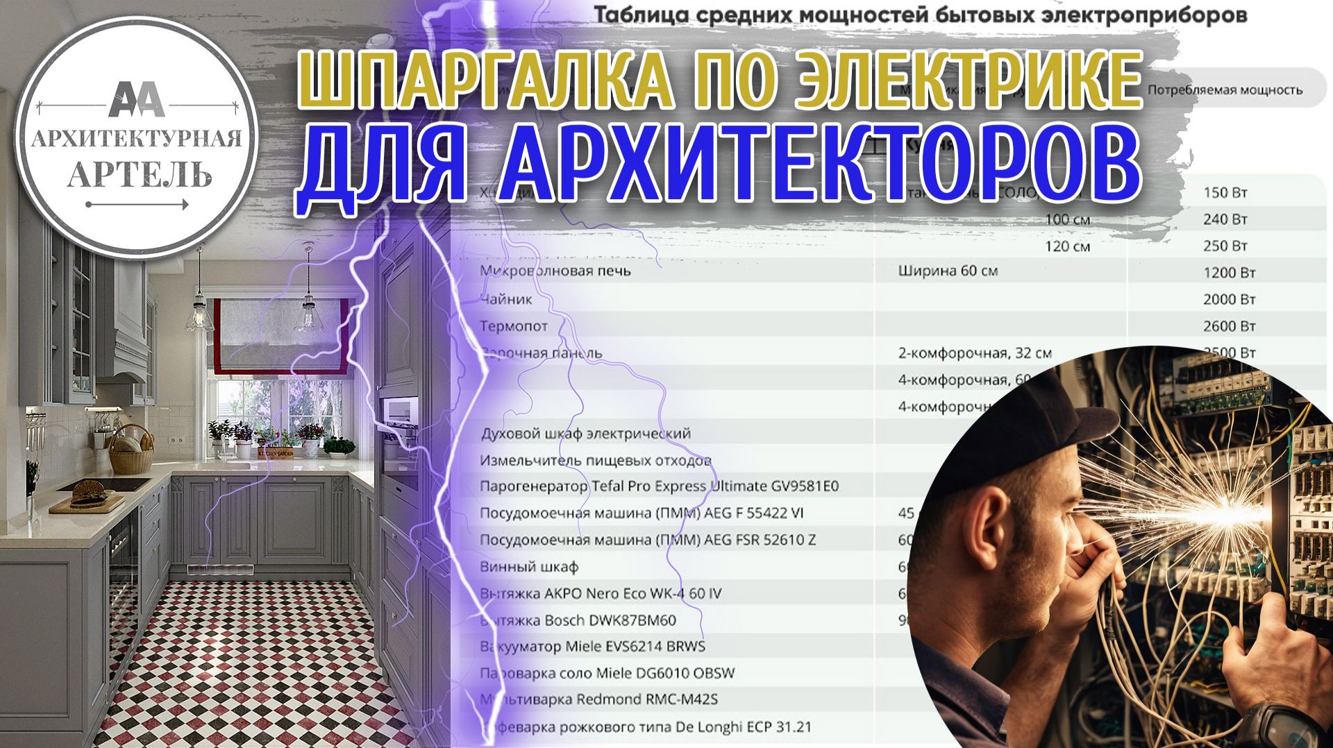 Готовая #инфографика по мощности приборов – скачай и используй! #dvaa #ремонт #проект #электрика