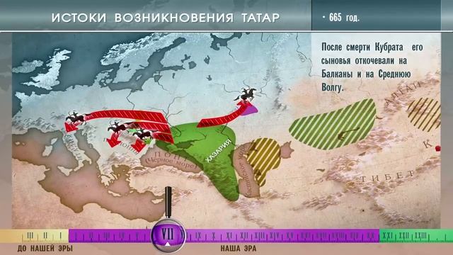 Татары Истоки возникновения