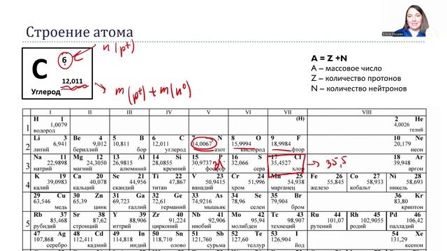 2.1. Строение атома (ОГЭ №2)