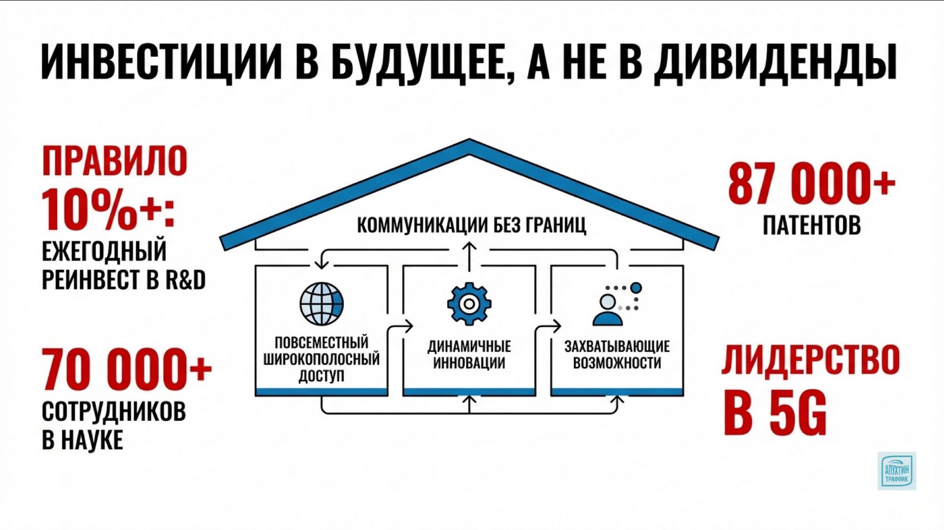 Аудио Подкаст - История успеха Huawei маркетинговый анализ ключевых стратегий в 2026 году 2