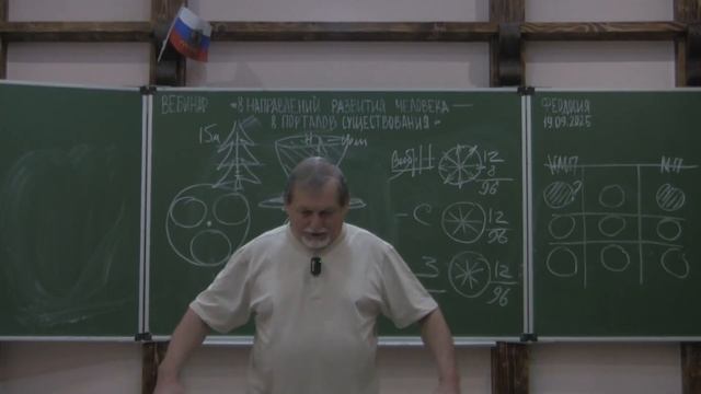 19.09.2025 Вебинар. «Восемь направлений развития человека - восемь порталов существования»