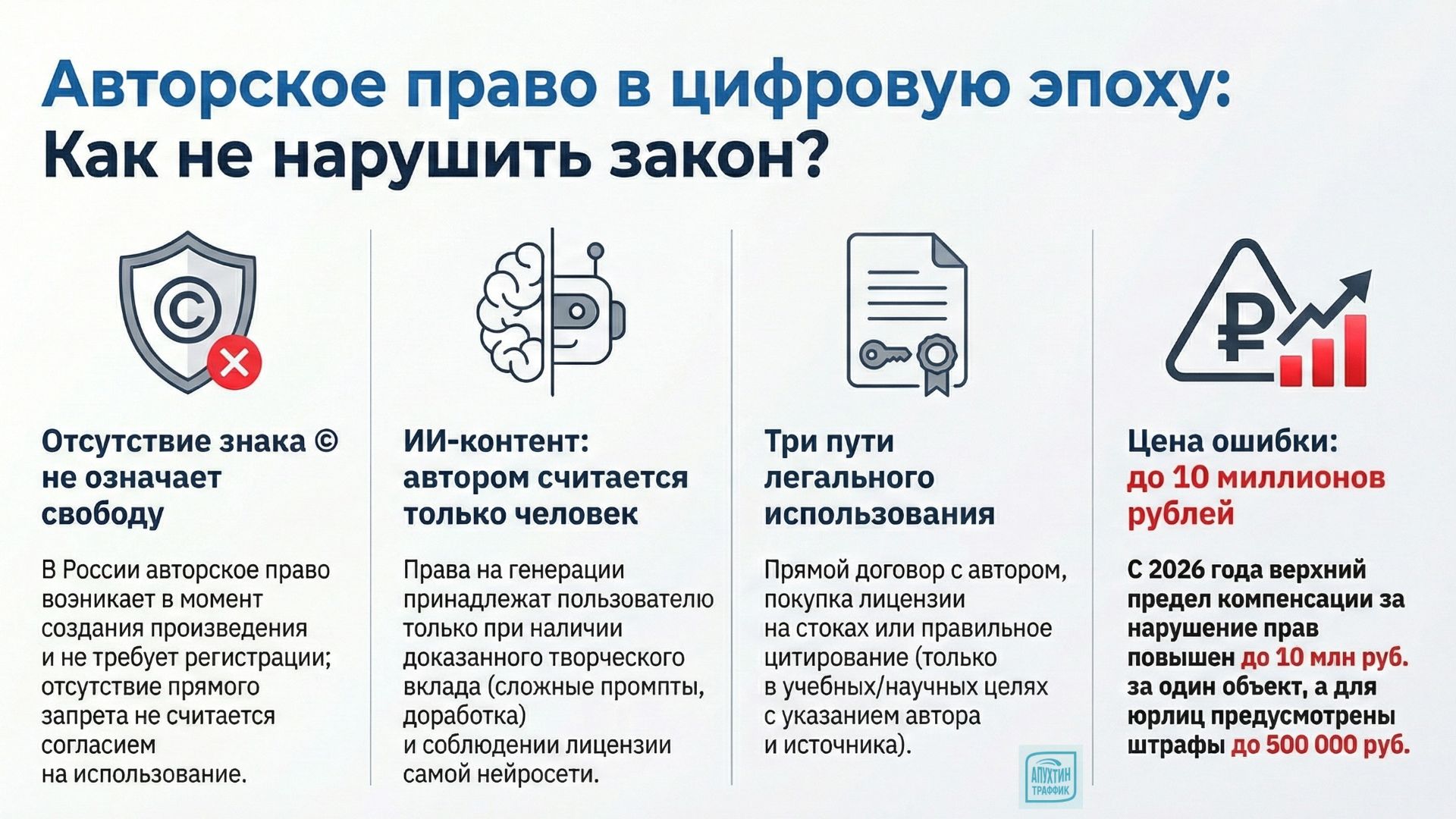 Использование изображений с чужим авторским правом и сгенерированных ИИ в 2026 году