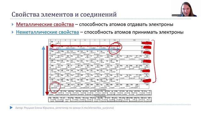 3.1. ПЗ и ПСХЭ Д.И. Менделеева (ОГЭ №3)