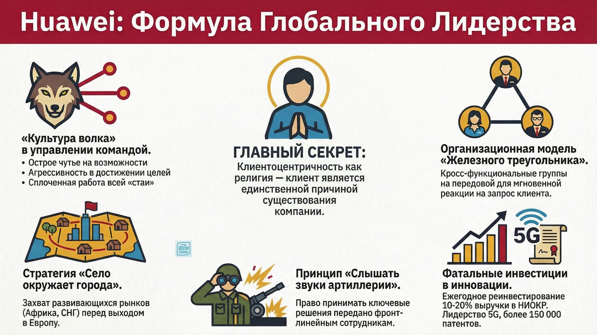 История успеха Huawei маркетинговый анализ ключевых стратегий в 2026 году