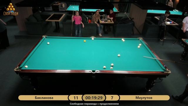 Баклановы VS Маулутов