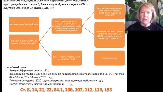 Разбор главы 16: ст. 110, 111, 112 ТК РФ. ВНИМАНИЕ! Компенсация отдыха по ст.112 (отдых в выходной)