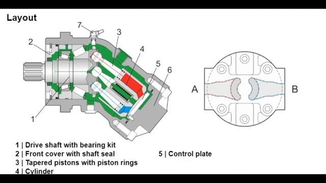 Гидравлика для начинающих: Гидравлические моторы #6