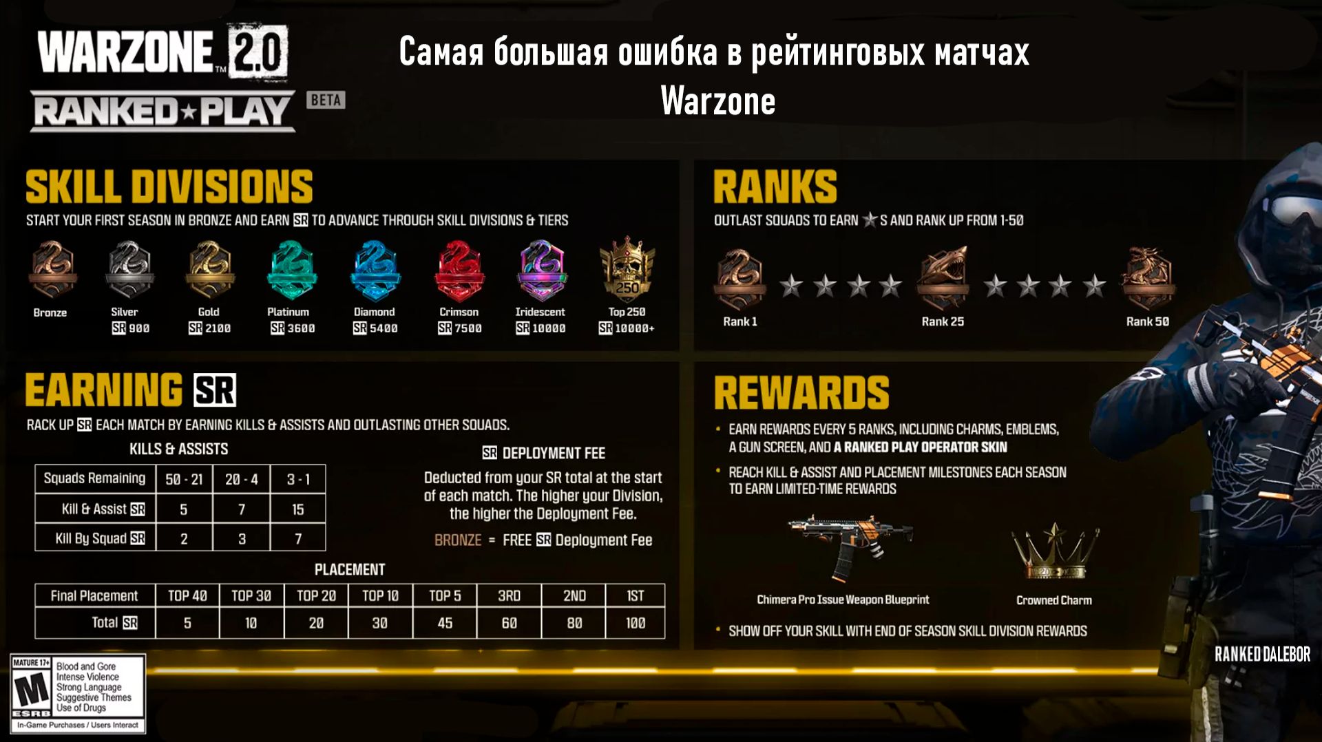 Самая большая ошибка в рейтинговых матчах Warzone