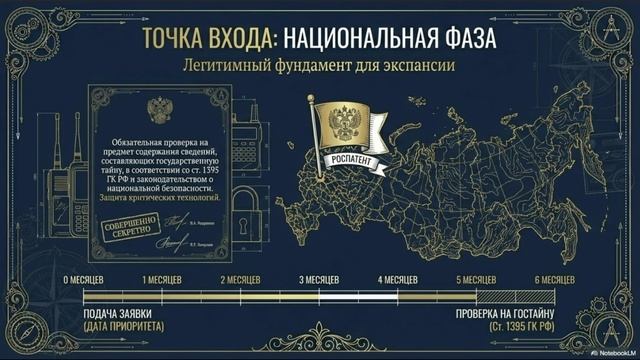 Стратегический отчет: Институционализация РИД и модель «Промышленного моста»