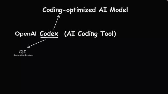 2. An Introduction To Codex 250K