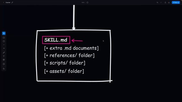23. Introducing Agent Skills