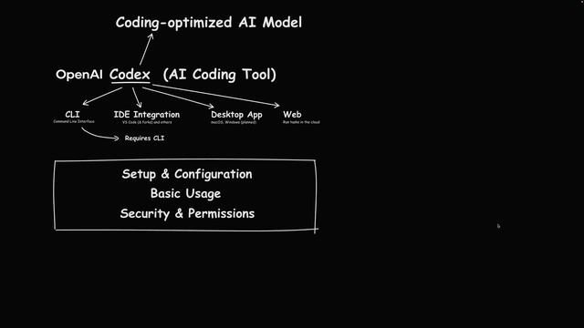 3. About This Course 360K