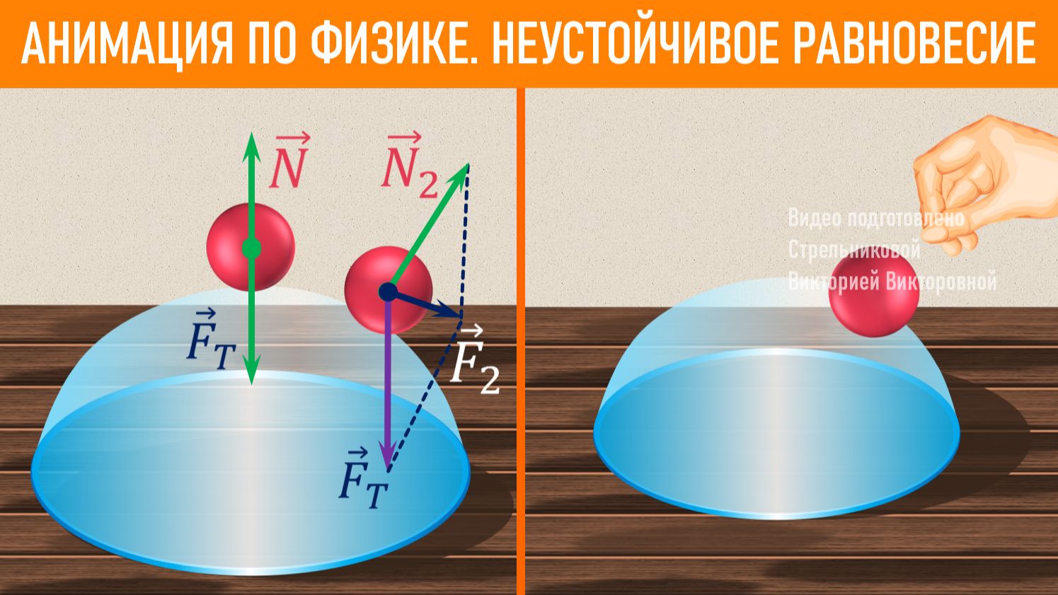 Анимация по физике. Неустойчивое равновесие твёрдых тел.