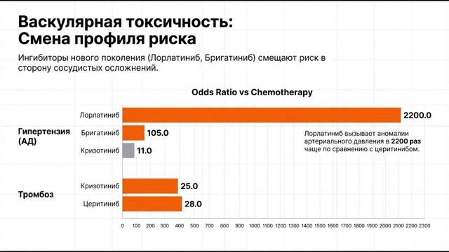 Как спасительные лекарства тайно вредят сердцу