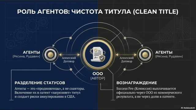 Стратегический аналитический отчет: риски, патентная стратегия и капитализация технологии Кушелева