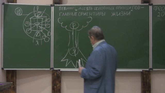 06.01.2024 Вебинар. Десять основных принципов - главные ориентиры жизни