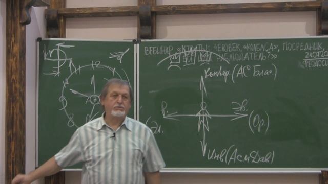 21.07.2024 Вебинар. Кто Ты Человек Колбаса Бог или Наблюдатель