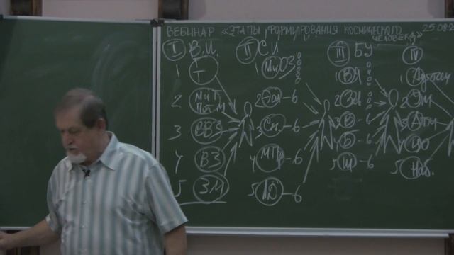 25.08.2024 Вебинар. Этапы формирования Космического Человека